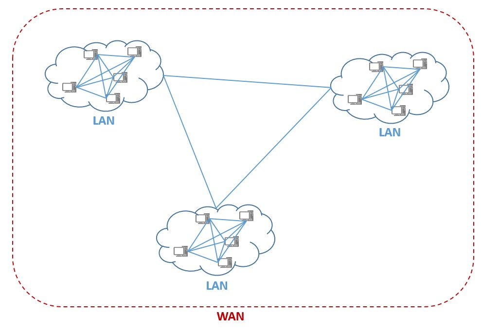 LAN and WAN
