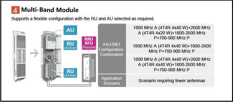 Multi-Band Module