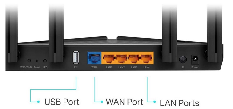 WAN port