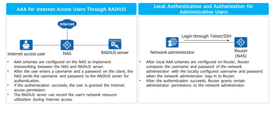 Method of implementing AAA