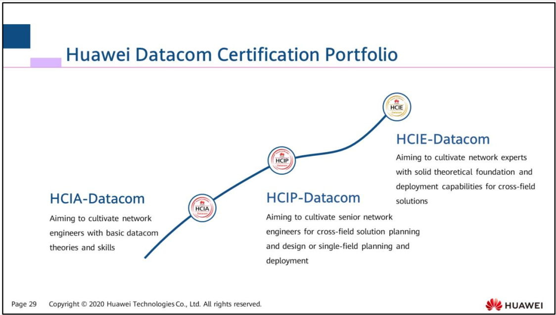 certification outline