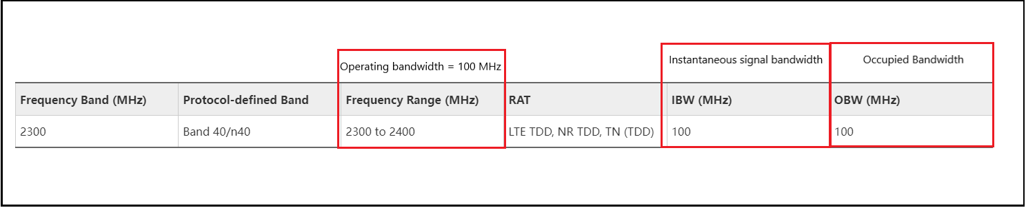Presentation Modes of IBW and OBW in Documents